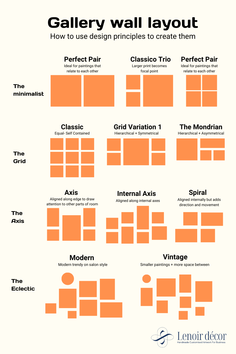 Best gallery wall layout with sizes on a restaurant wall